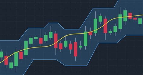 如何利用 Mql5 创建自定义唐奇安（donchian）通道指标 Mql5文章