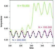 Minimum Size For A Nanoscale Temperature Discriminator Based On A Thermochemical System