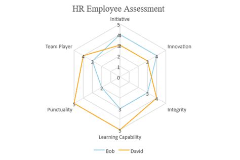 Chart Components For Javascript Spreadsheets Area Bar Column Spreadjs