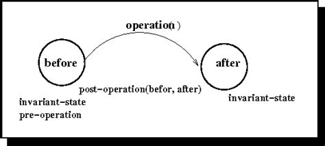 Figure 1 From Generating Test Data From Ocl Specification Semantic Scholar
