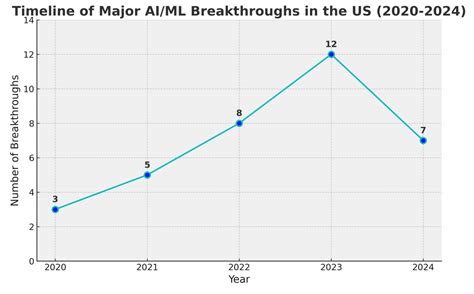 Us National Importance And Merit Of Backend Software Engineer In The