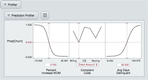 Interactive Html Nominal Logistic Regression Profiler Figure Jmp User Community