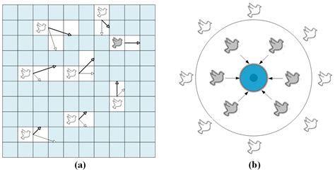 Forests Free Full Text A Novel Framework For Forest Above Ground Biomass Inversion Using