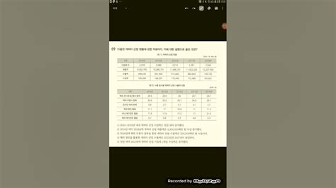 인적성 자료해석 문제풀이 1 Youtube