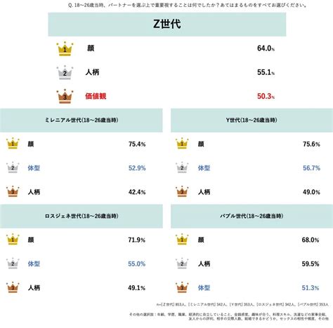 Z世代はセックスの時に相手を気遣う⁉【月刊tenga】がz世代のパートナーシップについて調査した結果を発表！ Smart Web