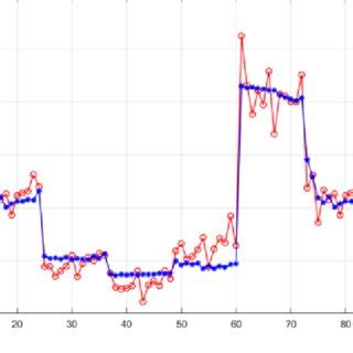 Graph Of Backpropagation ANN Training Results Figure Shows A Download Scientific Diagram