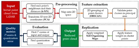 proposed workflow for feature preserving data reduction download