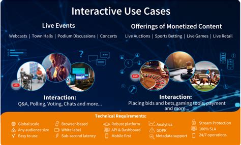 Interactive Use Cases Artworkpng