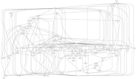 Scalable Integration Testing For Microservices Deployments — Liran Tal