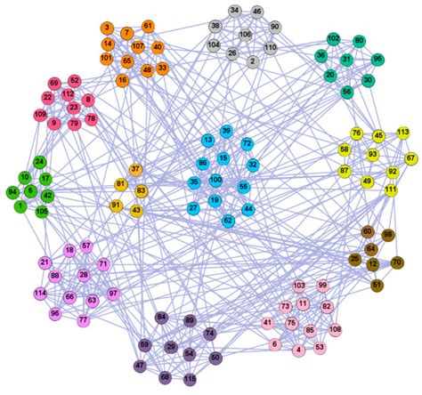 Community Detection Method Based On Node Density Degree Centrality