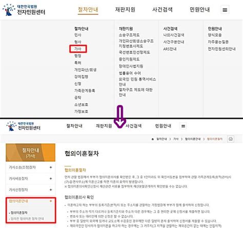 협의이혼 구청 이혼신고서 제출 기간 양식 작성법 배우자 서명 등 유의사항 5가지