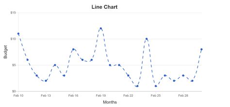 Banano Chartjs Charts With 1 Line Of Code Using Uoecharts B4x Programming Forum