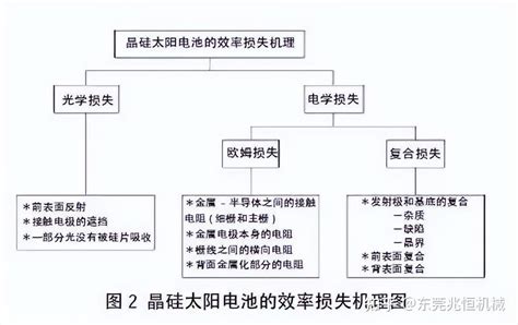 离子注入技术在高效晶硅电池应用 知乎