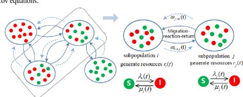 figure 1 from intervention of resource allocation strategies on spatial