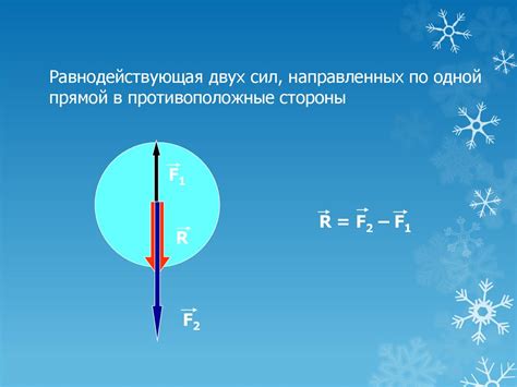 Сложение двух сил направленных по одной прямой Равнодействующая сил 7 класс презентация онлайн