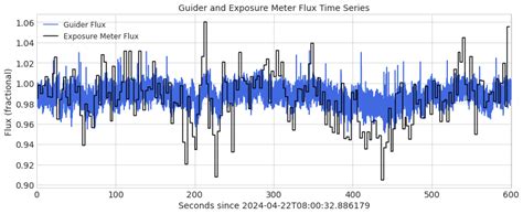 l0 2d files reading and examining the data products — kpfpipeline 2 8