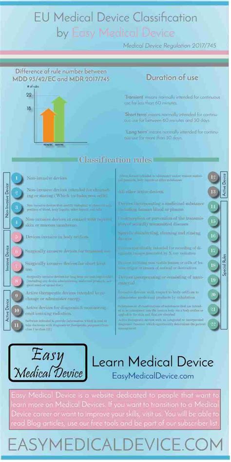 Complete Guide Medical Device Classification Eu Mdr Free 55 Off