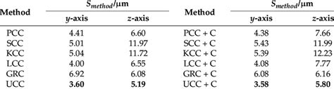 s method of methods in comparison download scientific diagram