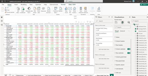 column grand totals microsoft fabric community