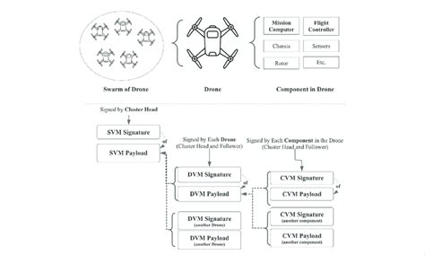 Swarm Version Metadata Drone Version Metadata And Component Version