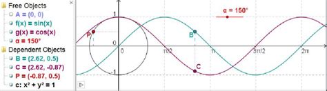 From Unit Circle To The Trig Functions Animated Simulator Download Scientific Diagram