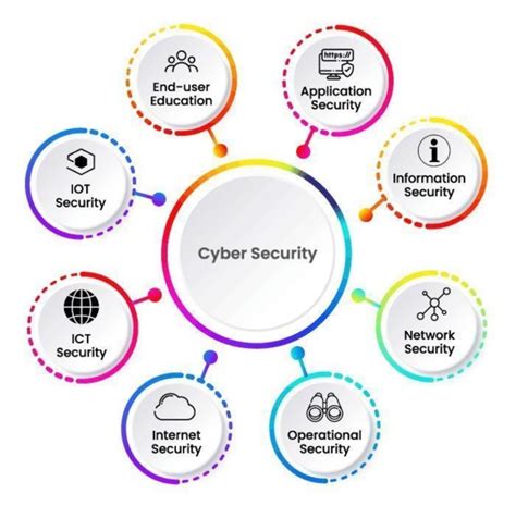 Niket Sethi On Linkedin Cybersecurity Weapon