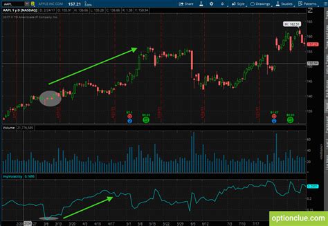 option greeks real options analysis optionclue