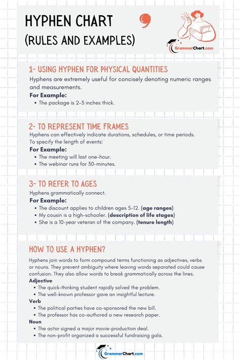 Hyphen Chart Rules And Usage With Examples Grammar Chart