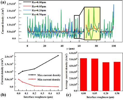 Figure 4 From Role Of Cusio2 Rough Interface In Tsv For High Power