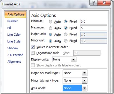 How To Create A Likert Chart In Excel With A Vertical Line Excel Dashboard Templates