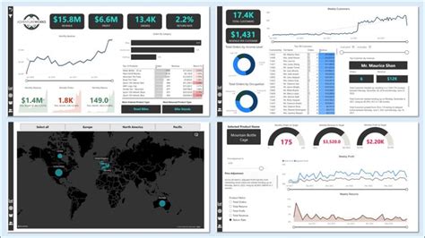 Vinith Venkatakrishnan On Linkedin Tooltips Aivisuals Microsoftpowerbi