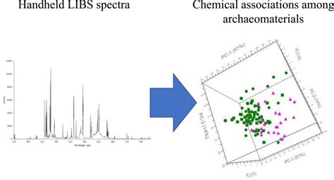 Sciaps Inc On Linkedin Sciaps Libs Analyzers