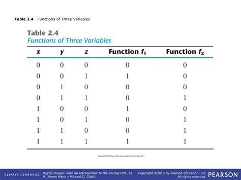 Ppt Table 21 Postulates And Theorems Of Boolean Algebra Powerpoint Presentation Id9656065