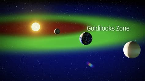 Goldilocks Zone Animated Character Database Fandom