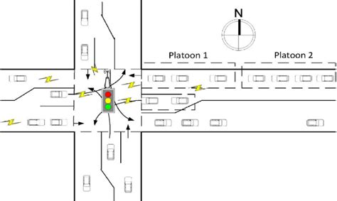 Vanet Traffic Intersection Setup Download Scientific Diagram