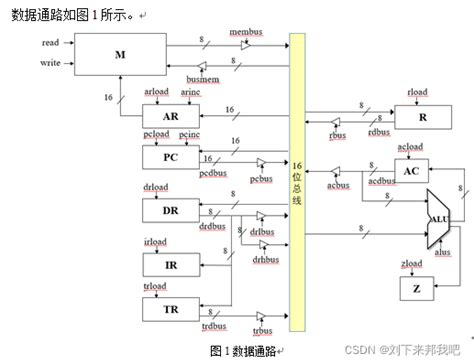 计算机组成原理 Verilog课程设计制作8位cpu简析cpu怎么实例化 Csdn博客