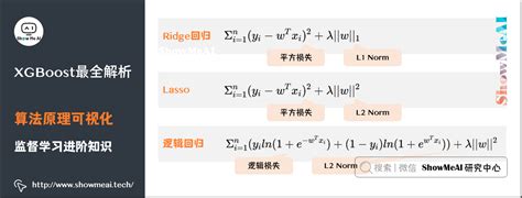 Showmeai知识社区