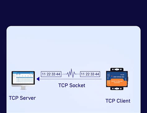 Port RS To Ethernet Converters Ethernet To RS Converters
