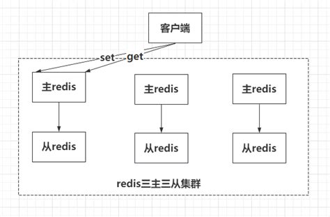 【面试】redis的热key问题如何发现和解决？redis热点key发现 Csdn博客