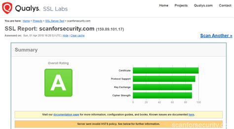 How To Improve Your Website Security With Qualys Free Scan Ssl Test Scan For Security