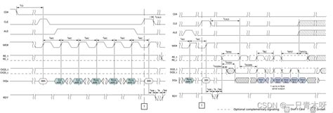 Nand Flash基础知识 Csdn博客 Nand Flash基础知识 Csdn博客