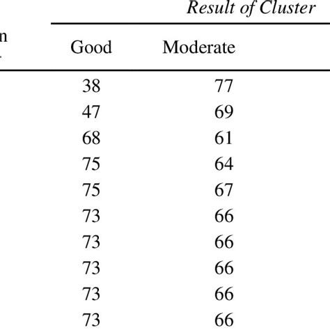 Comparison Of Test Results With Different Maximum Iterations Download