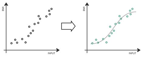 Supervised Learning Accelerate Science Core AI Concepts
