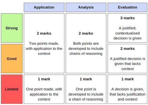 Paper 2 Extended Responses Ocr Gcse Business Revision Notes 2017