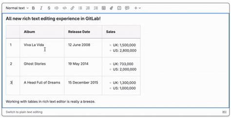 Gitlab 162 릴리즈 노트 새로운 리치 텍스트 편집기 커맨드 팔레트 지원 Infograb Devops 전문 기술 기업 인포그랩 Gitlab기반