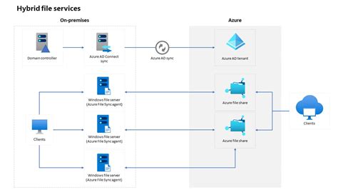Azure Automated Guided Vehicles Fleet Control