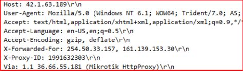 Missing Referrer In Request Download Scientific Diagram
