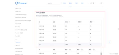 Element Ui 表尾合计行 错位优化 Elementui表格合计处理mob64ca14040d22的技术博客51cto博客