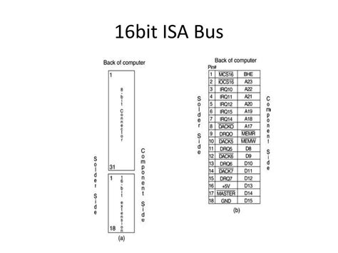 Ppt Bus Interface Powerpoint Presentation Free Download Id6196935 Ppt Bus Interface Powerpoint Presentation Free Download Id6196935