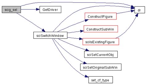 Scilab Trunk Scilabmodulesgraphicsincludesactionsh File Reference